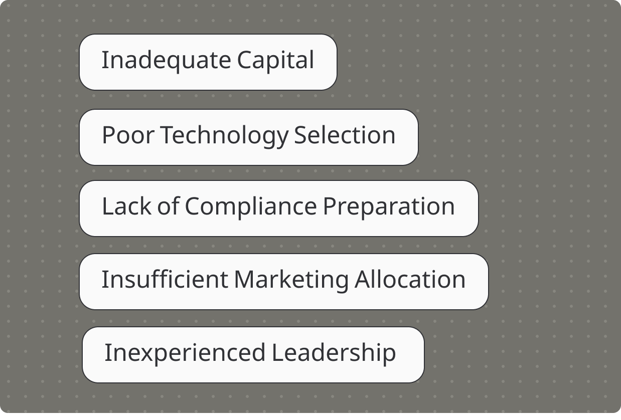 FintechFuel: 5 Mistakes to Avoid When Starting Your Own Forex Brokerage
