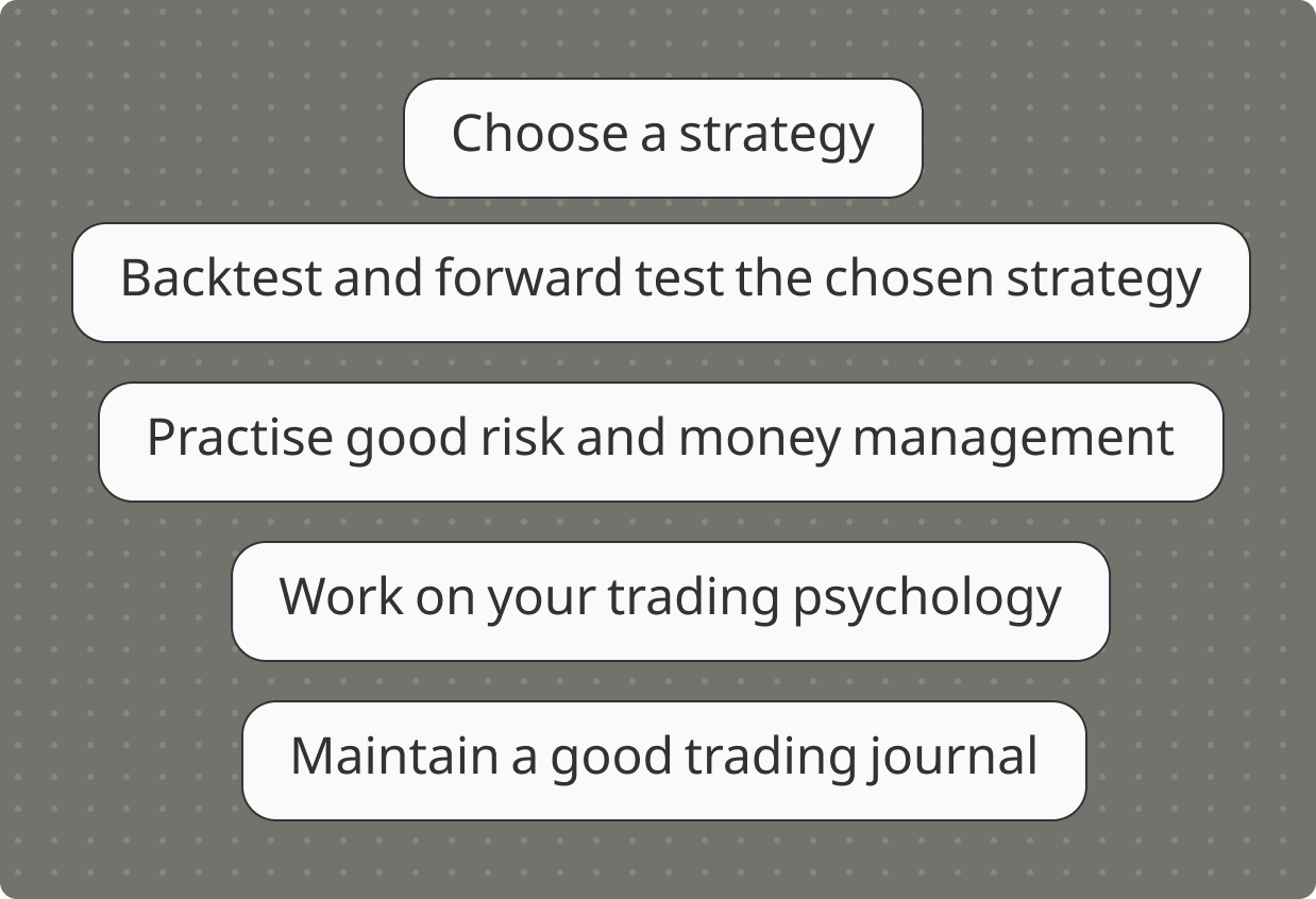 FintechFuel: Introduction to Binary Options Trading: Definition and ...
