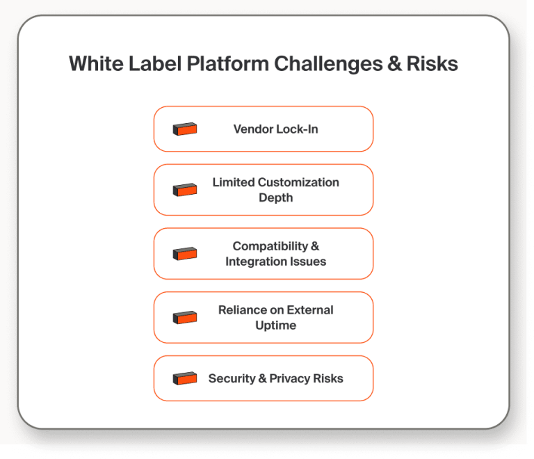 FintechFuel: White Label Trading Platform: Definition, Advantages and Risks