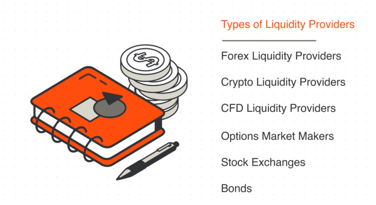 FintechFuel: Understanding Liquidity Providers: A Comprehensive Guide