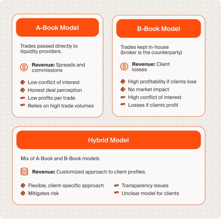 FintechFuel: How Do Brokerage Firms Make Money