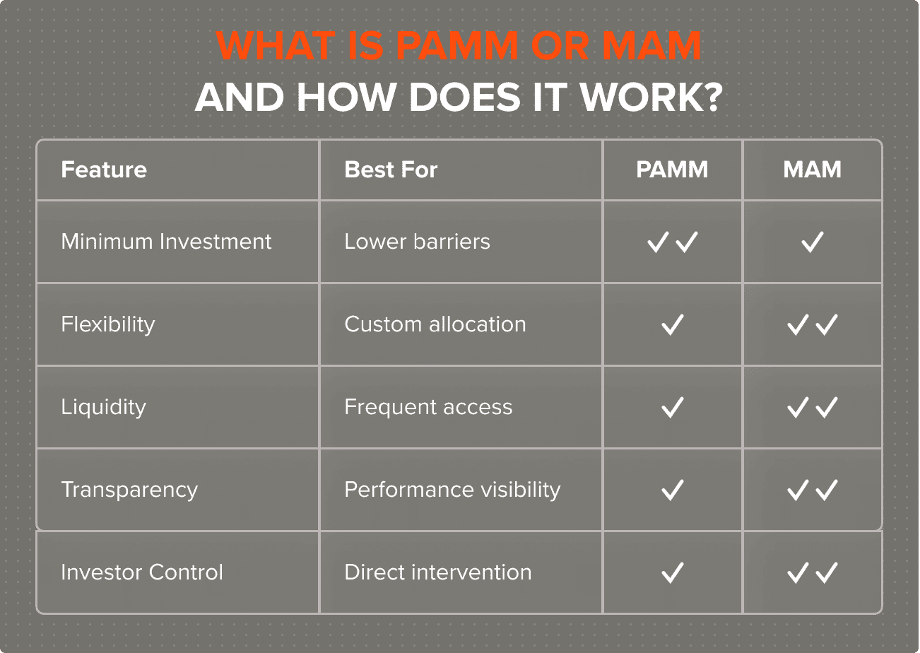 FintechFuel: What is PAMM or MAM and How Does it Work? - Quadcom.com