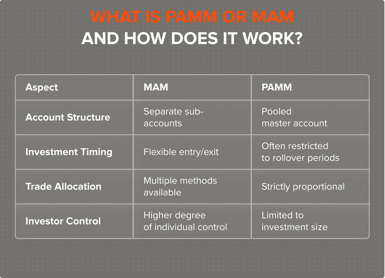 FintechFuel: What is PAMM or MAM and How Does it Work? - Quadcom.com