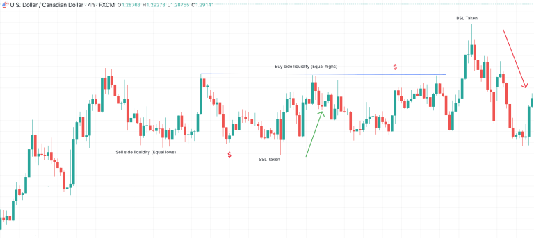 FintechFuel: What is Buyside and Sellside Liquidity? And How Does It Work?